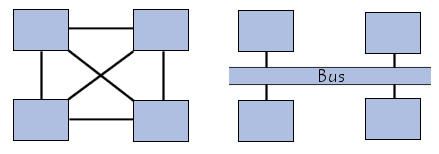 Bus | Tecnologia Wiki | Fandom