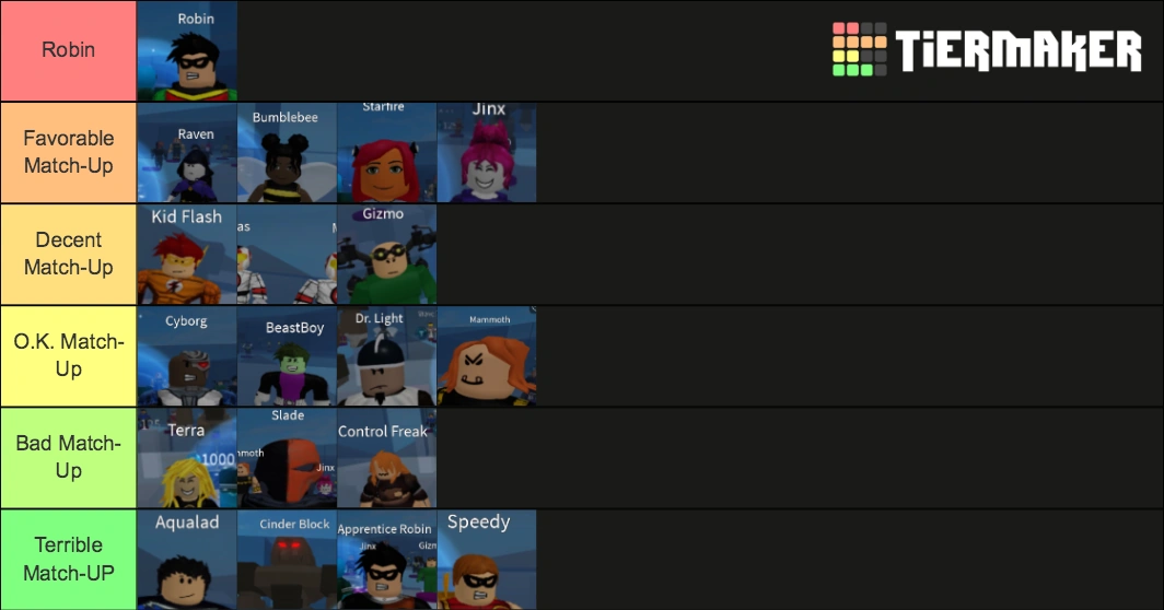 Advanced Robin Guide | Teen Titans Battlegrounds Wiki | Fandom