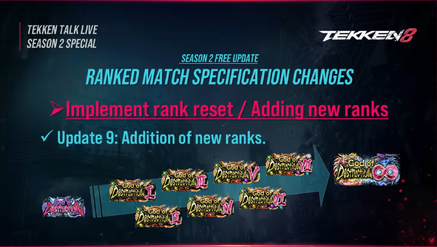 Tekken 8/Ranking List | Tekken Wiki | Fandom