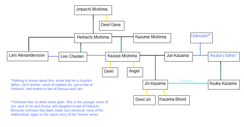 Kazama | Tekken Wiki | Fandom