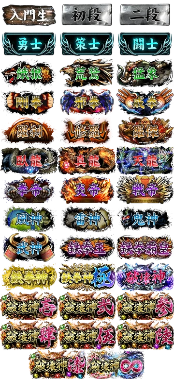 Tekken 8/Ranking List | Tekken Wiki | Fandom