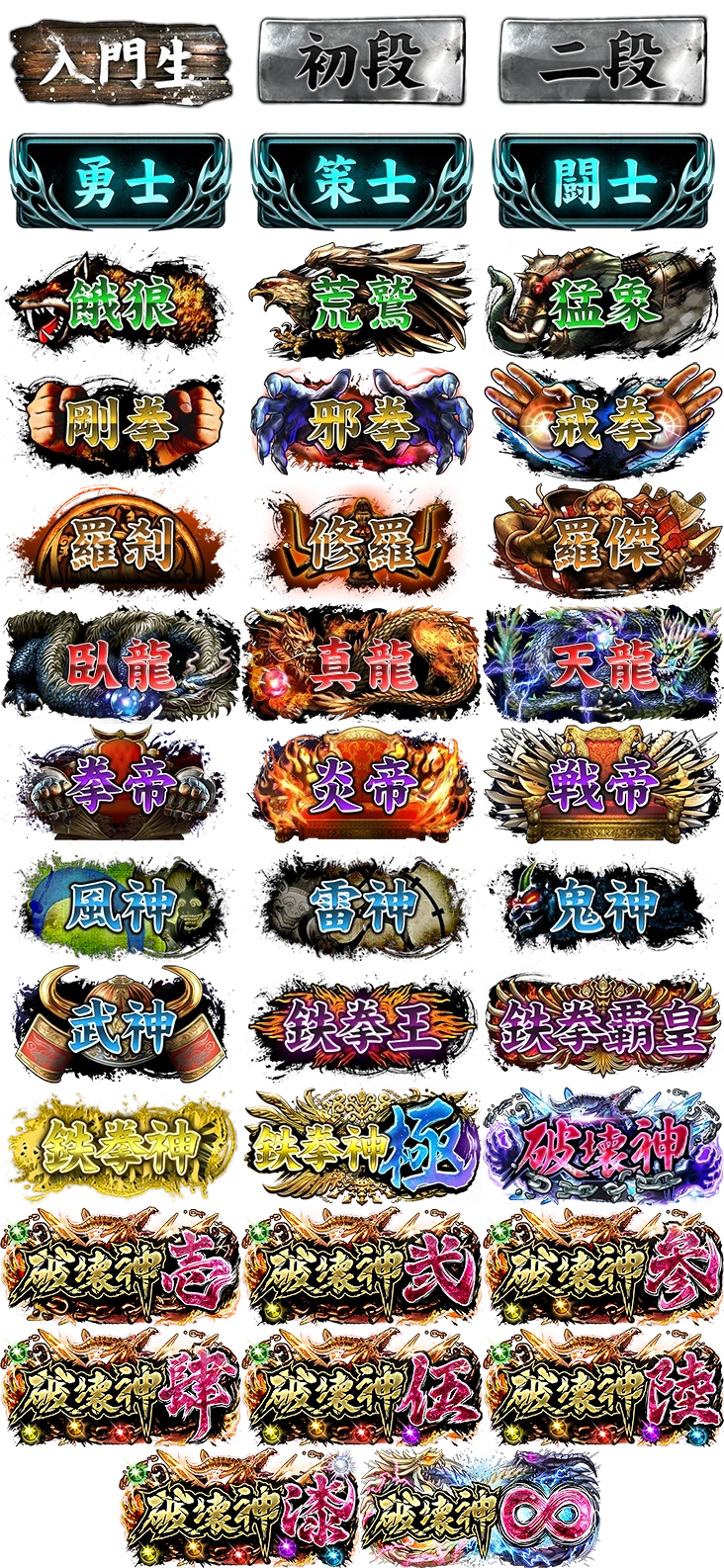 Tekken 8/Ranking List | Tekken Wiki | Fandom