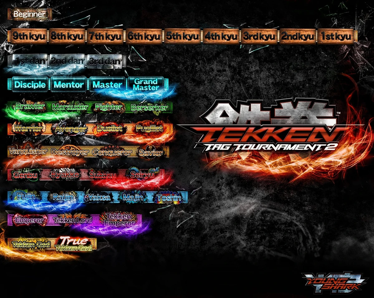 Tekken Tag Tournament 2/Ranking List | Tekken Wiki | Fandom