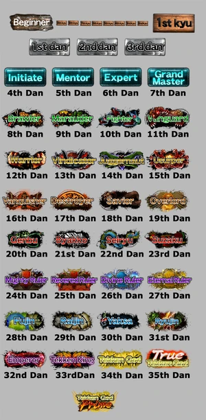 Ranking | Tekken Wiki | Fandom