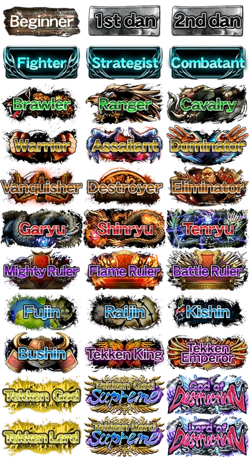 Tekken 8/Ranking List | Tekken Wiki | Fandom