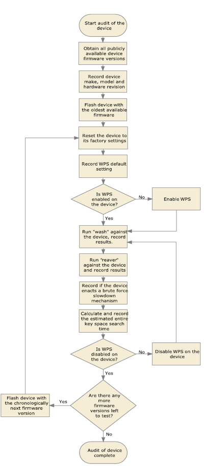 WPS | Network Operations and Control Wiki | Fandom