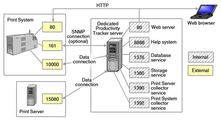 Port blocking | Network Operations and Control Wiki | Fandom