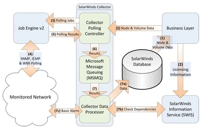 SolarWinds® Orion® Network Performance Monitor | Network Operations and ...