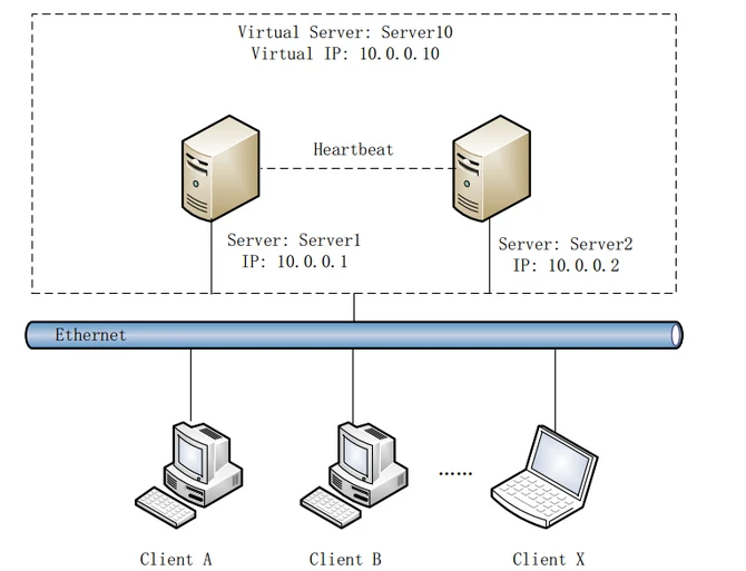 Failover | Network Operations and Control Wiki | Fandom