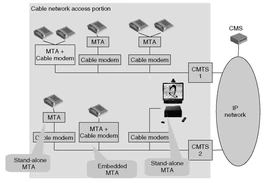 Multimedia Terminal Adapter | Network Operations and Control Wiki | Fandom