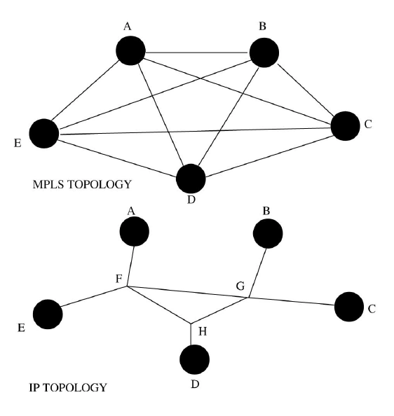 Advanced topic 3, 2012 | Network Operations and Control Wiki | Fandom
