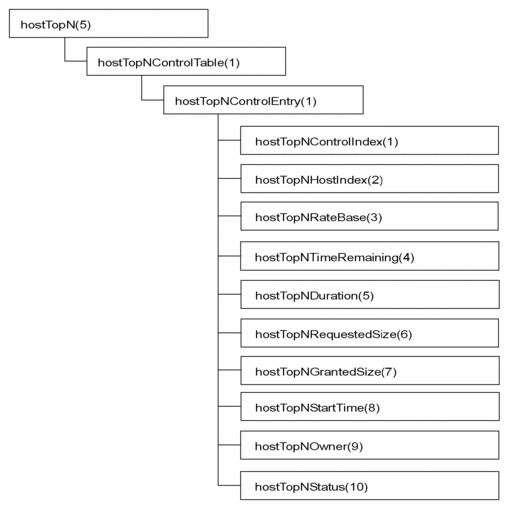 XxNM | Network Operations and Control Wiki | Fandom