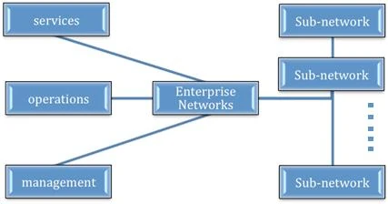 Policy Based Security Analysis in Enterprise Networks: A Formal ...