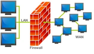 Port forwarding | Network Operations and Control Wiki | Fandom