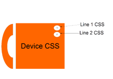 CUCM Partitions and Calling Search Spaces | Telephony-Networking Wiki ...