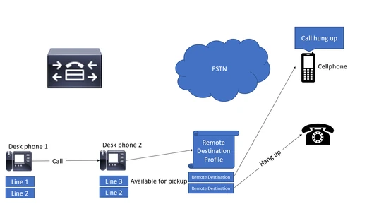 CUCM Cisco Mobile Connect | Telephony-Networking Wiki | Fandom