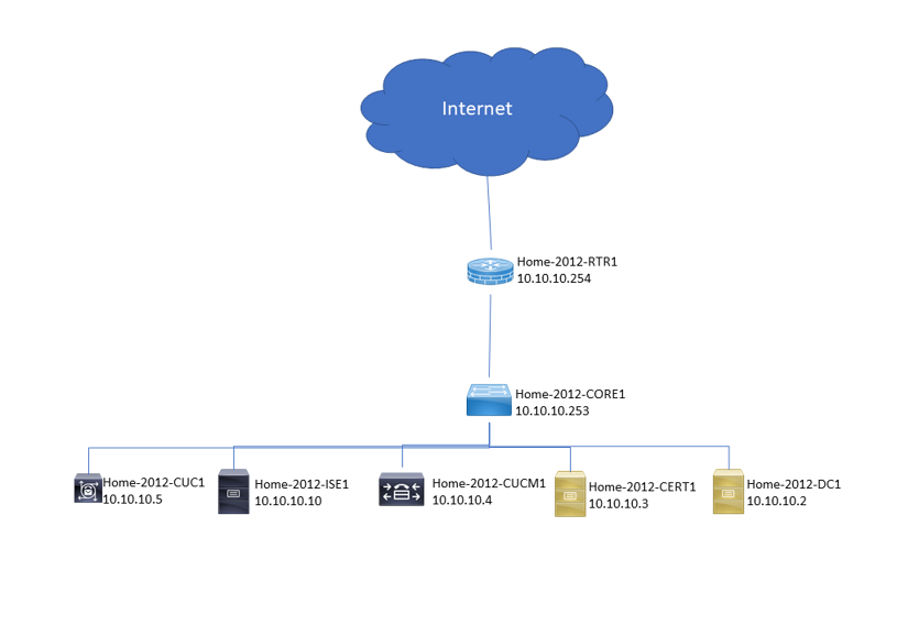 Setup Automatically Enrolling User And Computer Certificates In Active