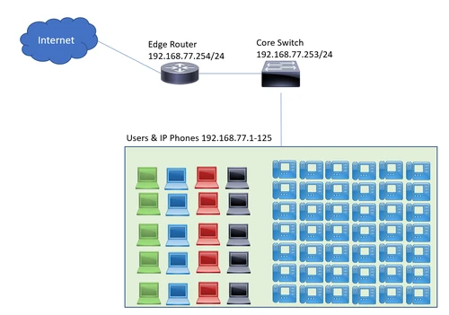 Setup Cisco CUCME -SCCP- | Telephony-Networking Wiki | Fandom