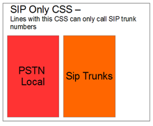 CUCM Partitions and Calling Search Spaces | Telephony-Networking Wiki ...