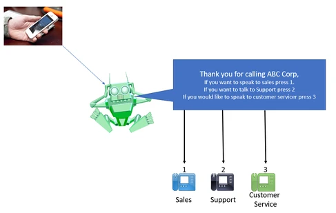 Cisco Unity Auto Attendant | Telephony-Networking Wiki | Fandom