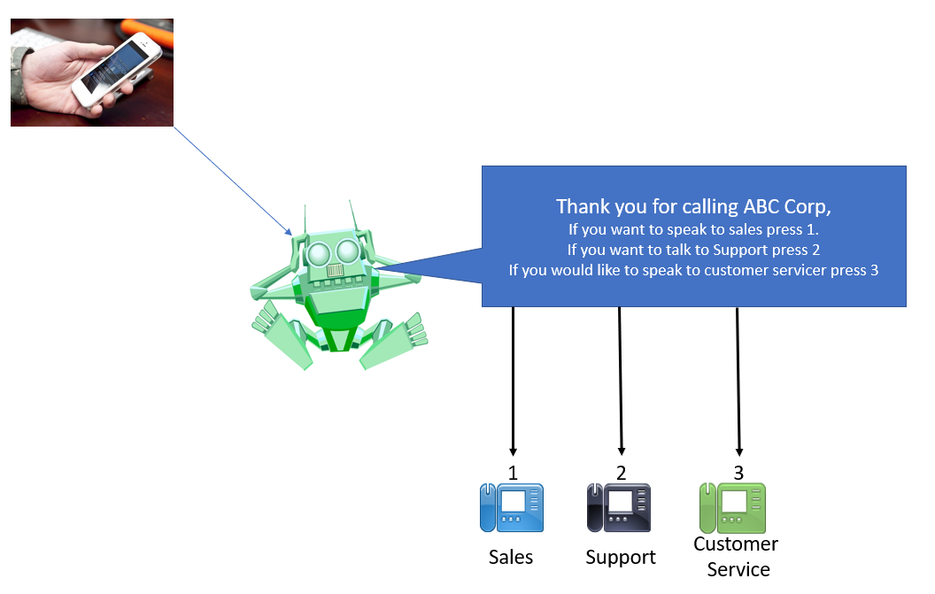Cisco Unity Auto Attendant Telephony Networking Wiki Fandom