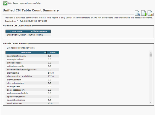 Unified CM Table Count Summary | Telephony-Networking Wiki | Fandom