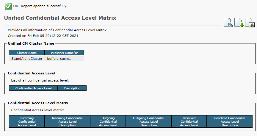 Unified Confidential Access Level Matrix | Telephony-Networking Wiki ...