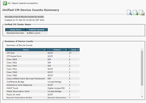 Unified CM Device Counts Summary | Telephony-Networking Wiki | Fandom