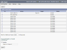 Cisco Unity Create a System Call Handler | Telephony-Networking Wiki | Fandom