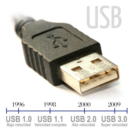 Usb 1.0 | Wiki Tecnologia Moderna Necesaria Para un Estudiante | Fandom