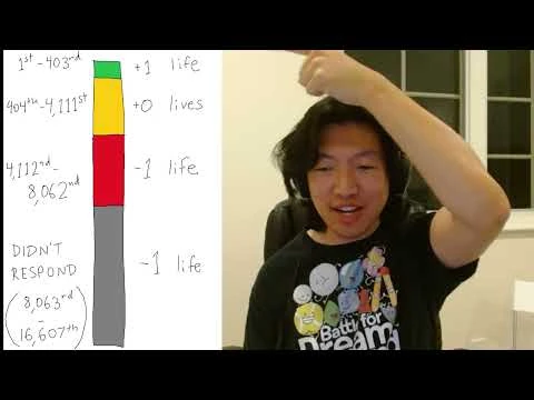 EWOW 3A | Ten Words Of Wisdom Wikia | Fandom