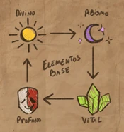 Tenébris Wiki | Fandom