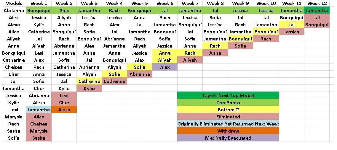 Cycle 1 | Tengaged Outstanding Group Awards Wiki | Fandom