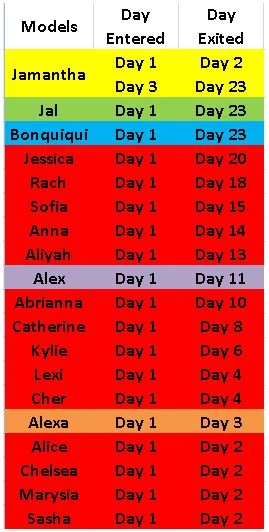 Cycle 1 | Tengaged Outstanding Group Awards Wiki | Fandom