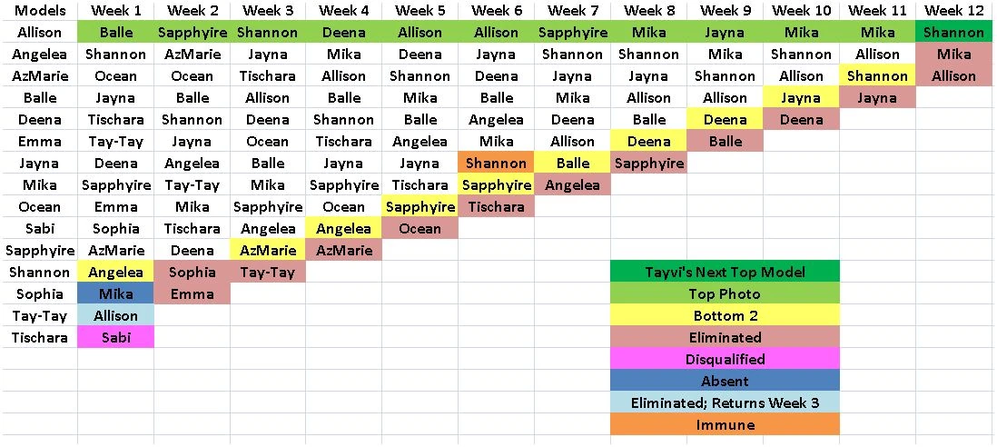 Cycle 2 | Tengaged Outstanding Group Awards Wiki | Fandom