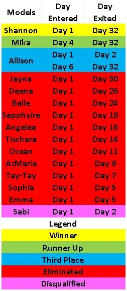 Cycle 2 | Tengaged Outstanding Group Awards Wiki | Fandom