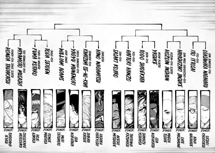 Tenkaichi | Tenkaichi Wiki | Fandom