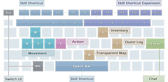Controls - Tera Wiki