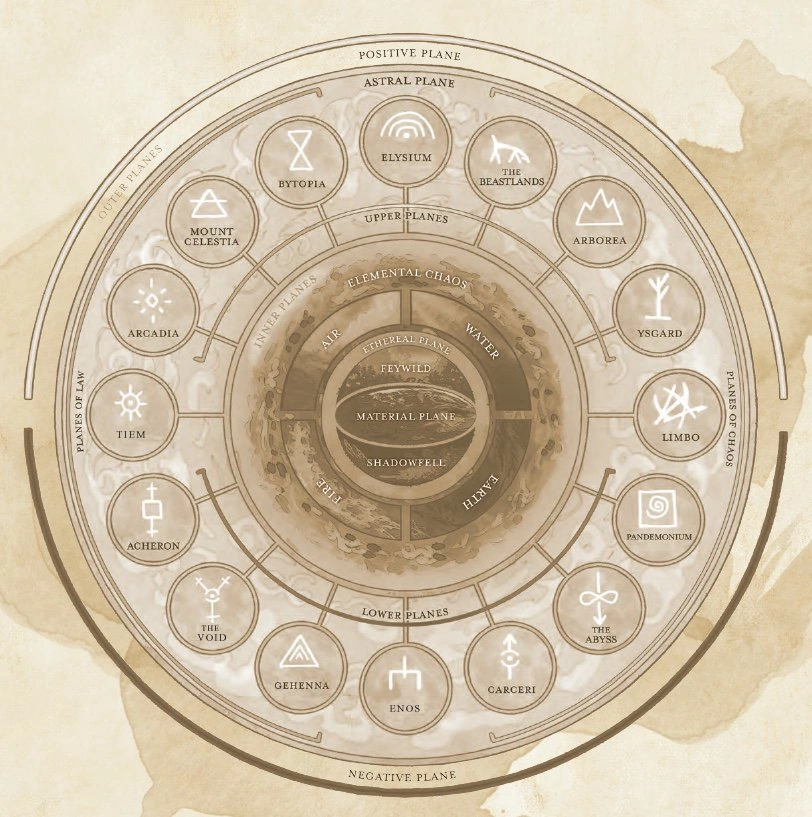 Planes of Existence | Terazan Wiki | Fandom