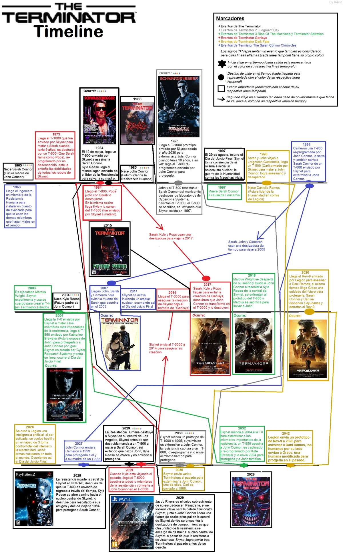 Cronología | Wikia Terminator | Fandom