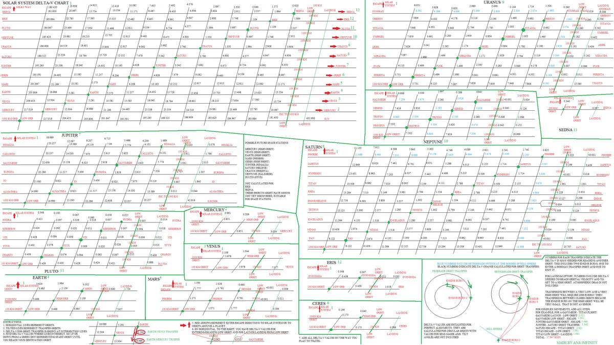 Delta-v | Terraforming Wiki | Fandom