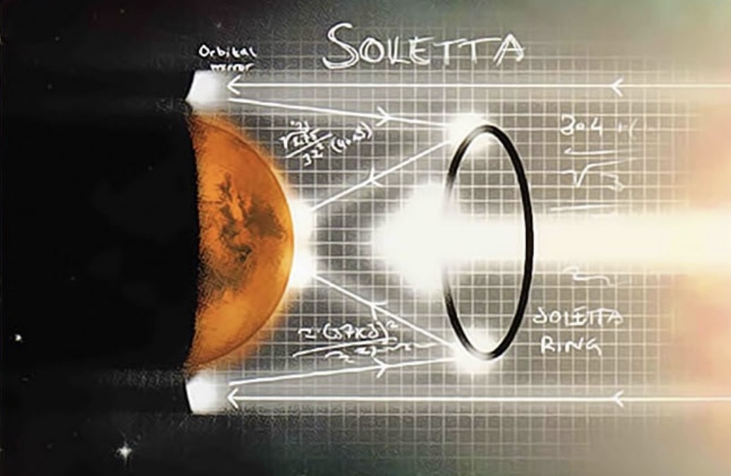 Soletta Terraforming Mars Wiki Fandom