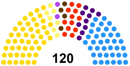 1975 Jonathian general election | Terrania Wiki | Fandom