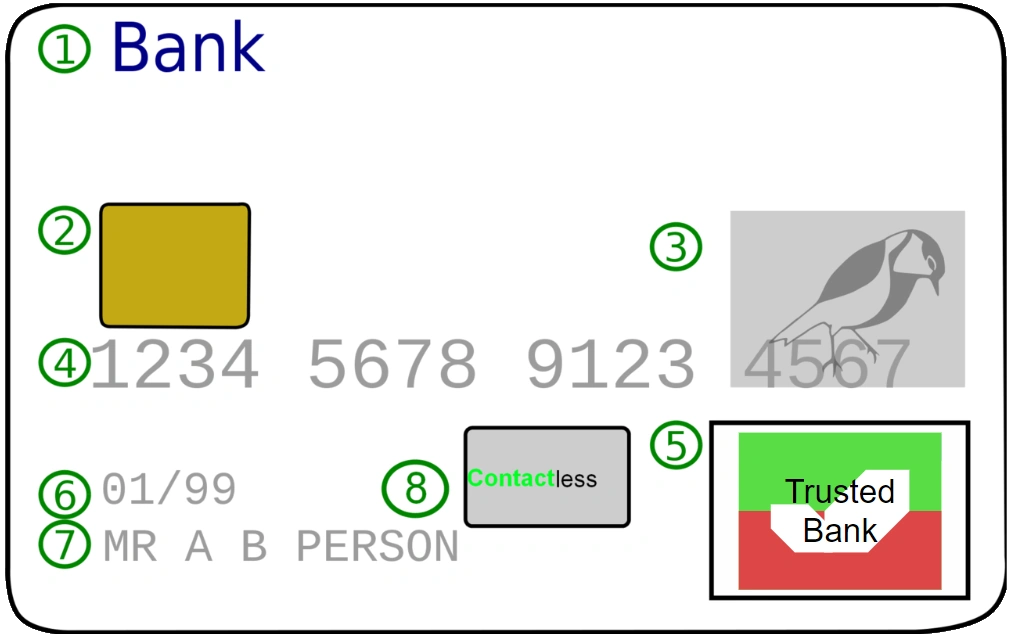 Credit card | Terrania Wiki | Fandom