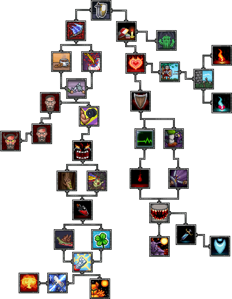 辉铋/技能树 | Terraria Mods 中文 Wiki | Fandom