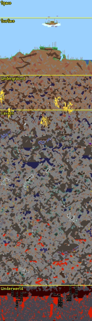 Schichten | Terraria Wiki | Fandom