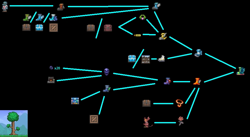 Botas de terrachispa - Wiki Terraria