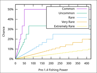 how to cook fish in terraria