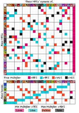 NPCs - Terraria Wiki