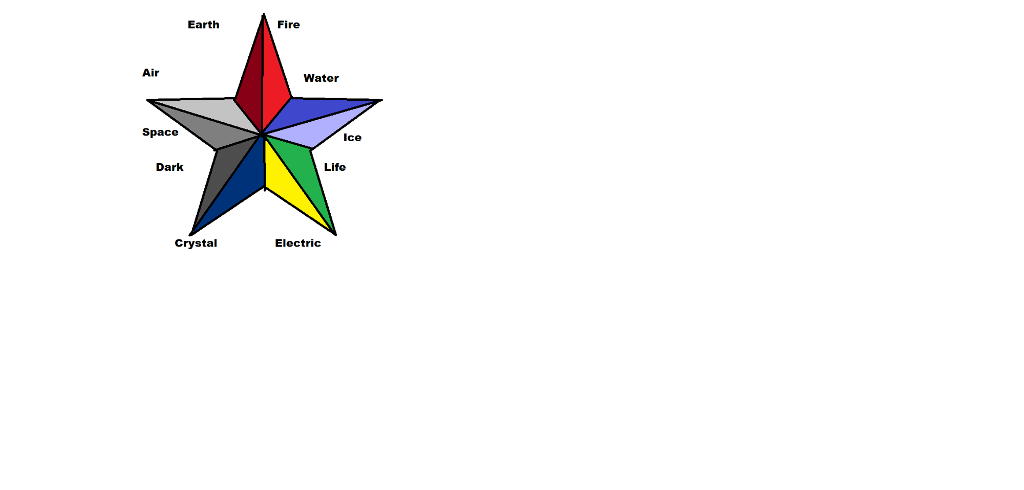 Element Knights | Terraria Fan Ideas Wiki | Fandom